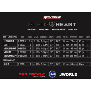 Rentaka BlackHeart Baitcasting&Spinning Rod | Shopee Malaysia