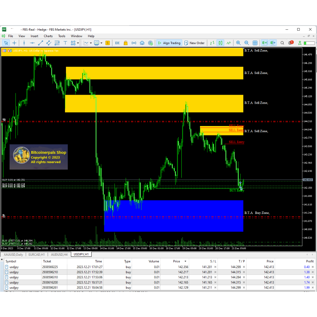 FOREX SNIPER OPTIMAL TRADE ENTRY ZONE - NO REPAINT TRADING SYSTEM FOR ...