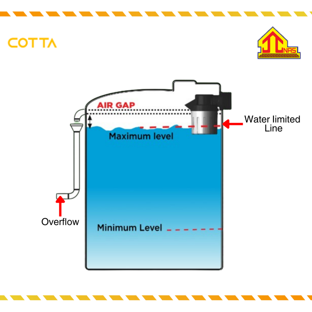 COTTA Vigor Valve Water Tank Float Valve Ball Valve Tangki Air ...