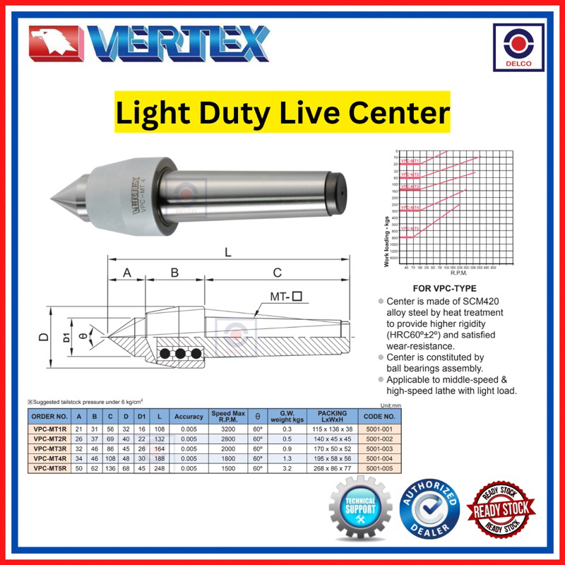 VERTEX TAIWAN VPC-MT3 MT4 MT5 Light Duty Live Center middle speed high ...