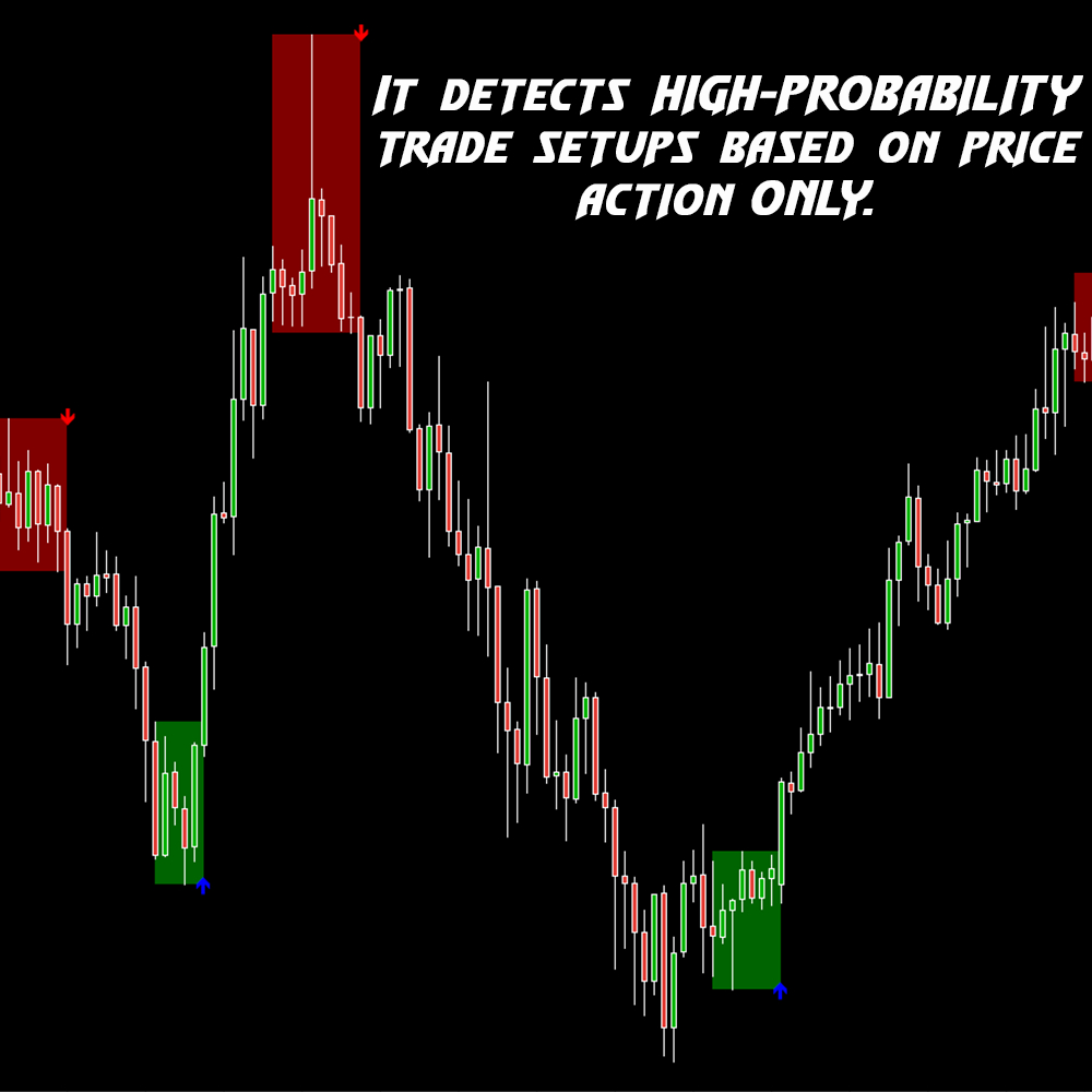 ALPHA EDGE BEST PROFITABLE FOREX INDICATOR TRADING SYSTEM MT4 STRATEGY ...