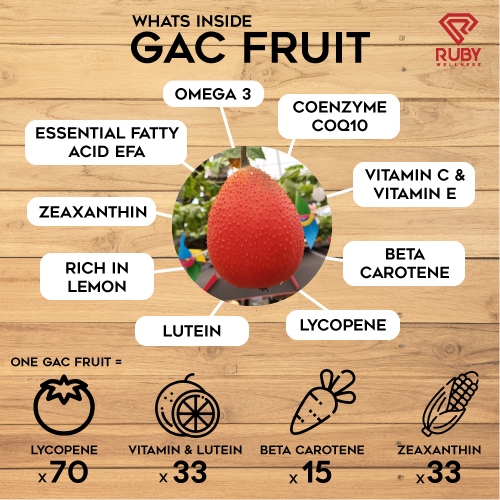 【超级果实-天堂果之名-木鳖果粉状】Super Fruit Beverage Gac Fruit powder type | Shopee ...