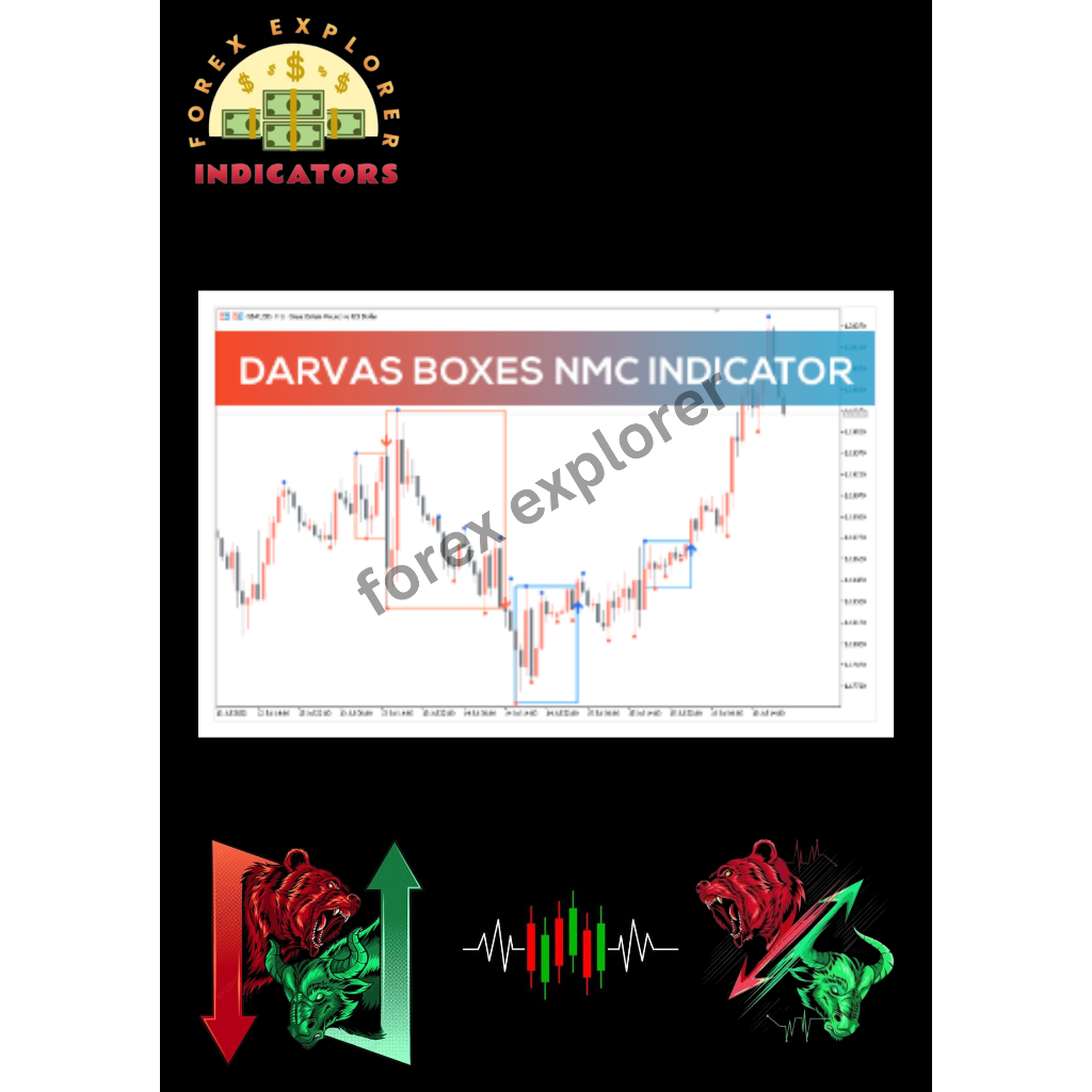 Darvas Boxes nmc Indicator MT5 | Shopee Malaysia