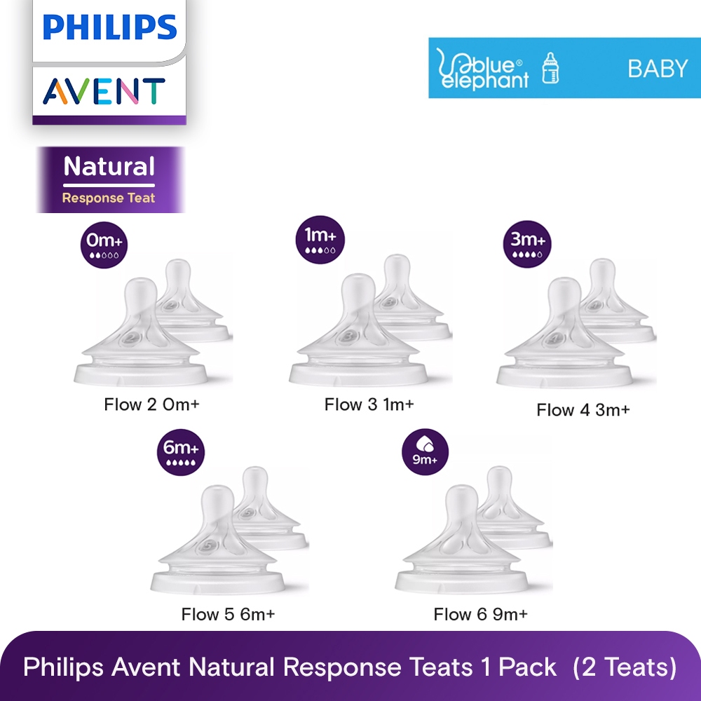 Philips Avent Natural Response Nipple Baby Teat Flow 1 to 6 (Pack of 2 ...