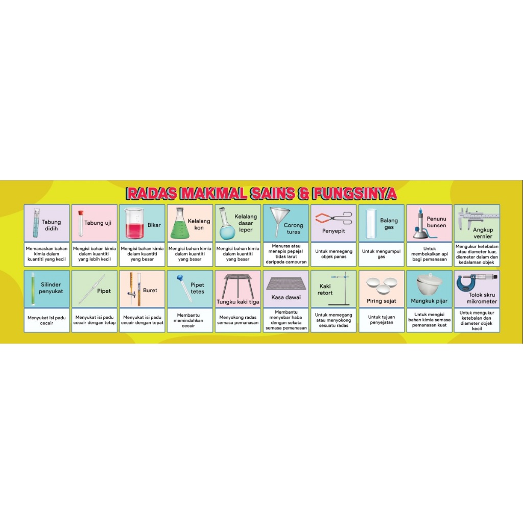 BANNER JENIS-JENIS RADAS MAKMAL SAINS UNTUK SEKOLAH RENDAH & MENENGAH ...
