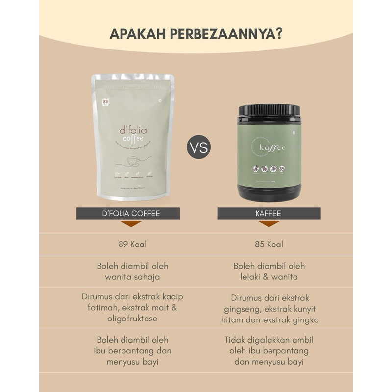 Dfolia Coffee (D’folia Coffee) 20g x 15sc - Sendayu Tinggi | Shopee ...