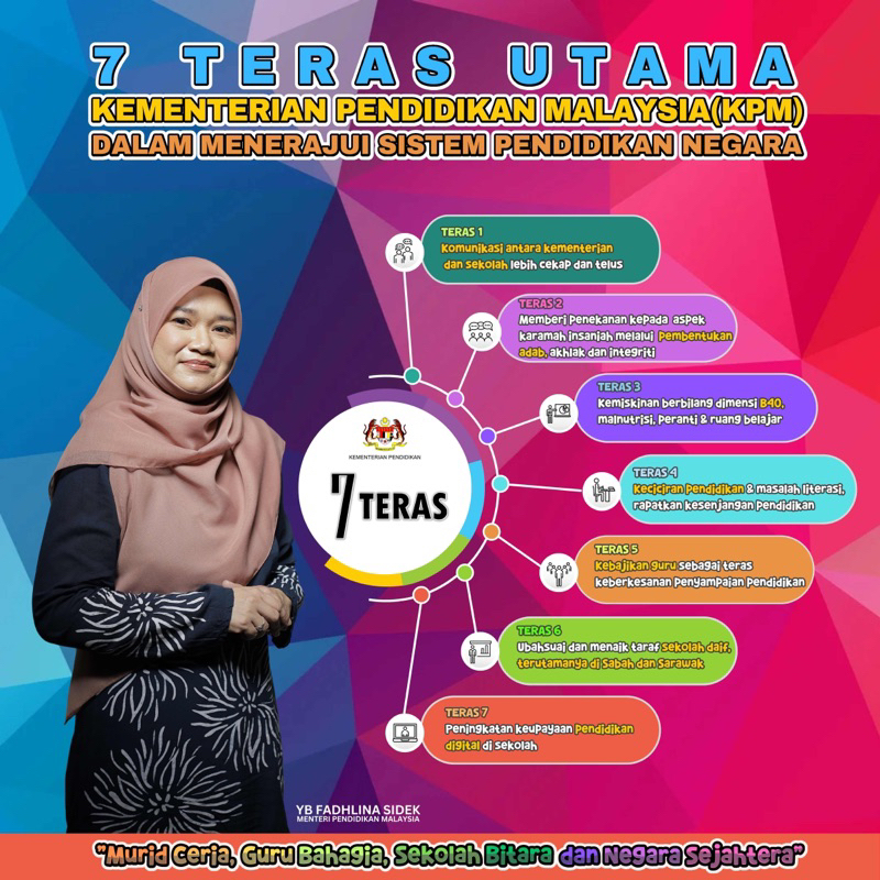 🔥🚗FAST DELIVERY🔥7 TERAS UTAMA KPM DALAM MENERAJU PENDIDIKAN NEGARA | Shopee Malaysia