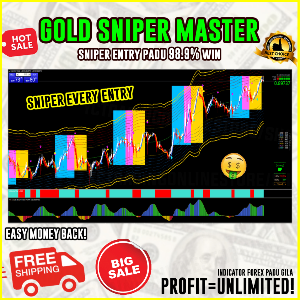 GOLD SNIPER ENTRY PRO MASTER🔥 [PRO] | Versatile Indicator (MESTI MANTAP INDICATOR!🤑) FOREX ...
