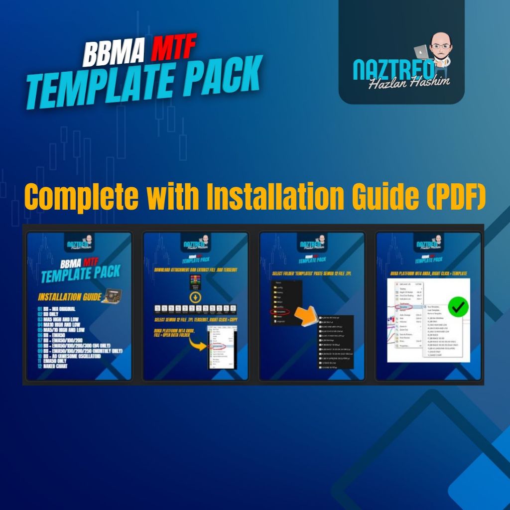 BBMA MTF MT4 Template Pack by Hazlan Hashim | Shopee Malaysia