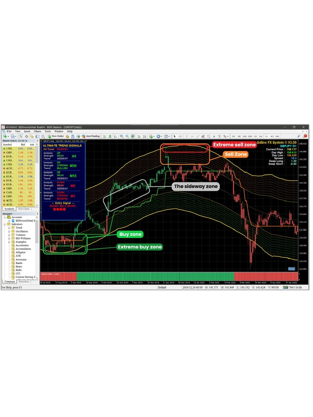Golden Line Indicator Unlimited (MT4) | Shopee Malaysia