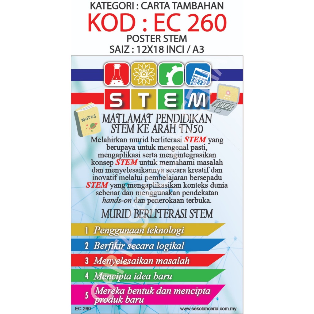 🏃1 DAYSHIP🏃Poster Sudut STEM size A3 Sekolah SK SMK KPM / Bahan Bantuan ...
