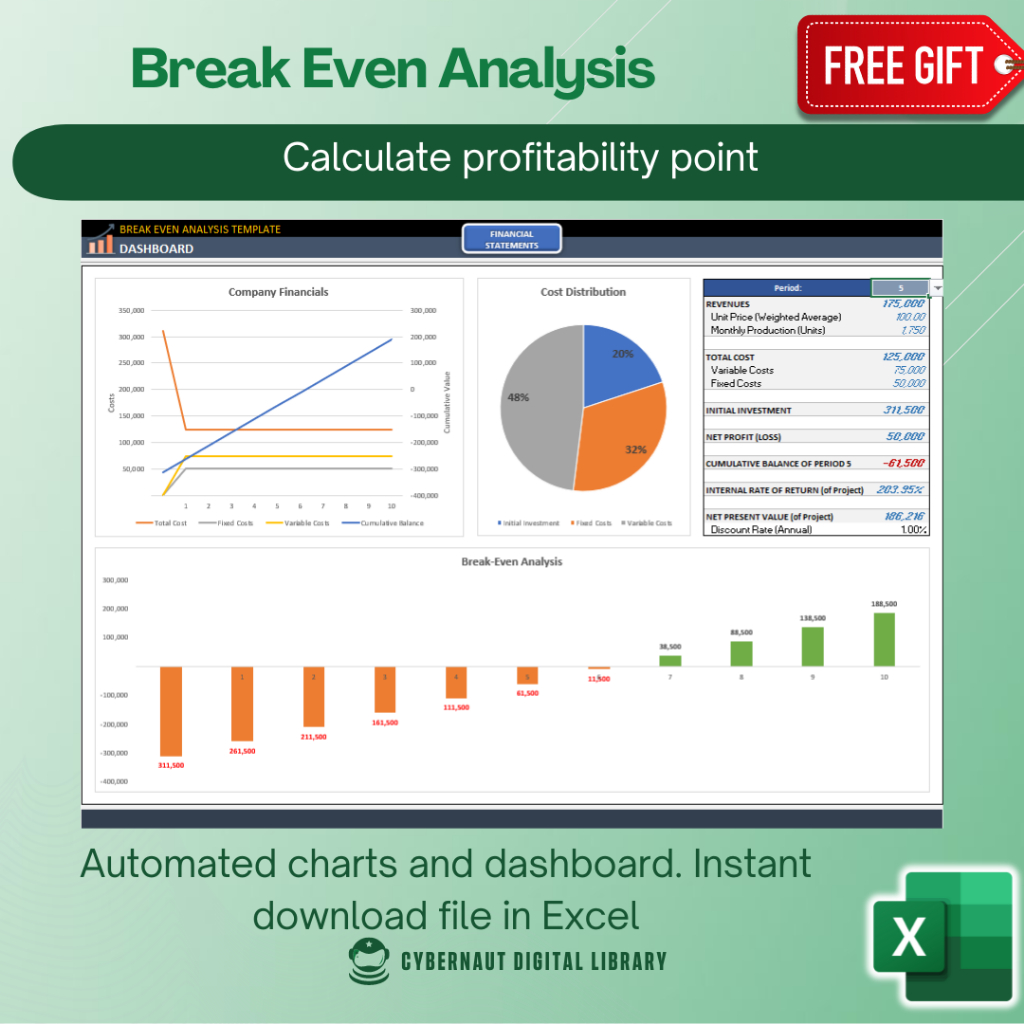 Excel Template - Break Even Analysis Template Excel (Free 12-in-1 ...