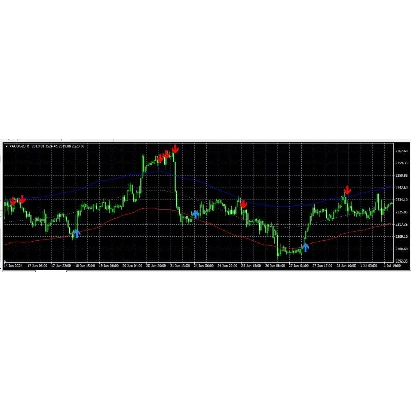 MT4 Forex indicator BEND TREND NO REPAINT HIGH ACCURACY BUY SELL SIGNAL ...