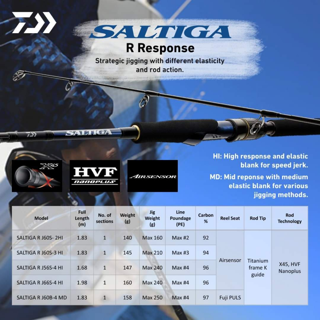 2023 DAIWA SALTIGA R-RESPONSE JIGGING ROD (SPINNING / BAITCASTING) TYPE | Shopee Malaysia