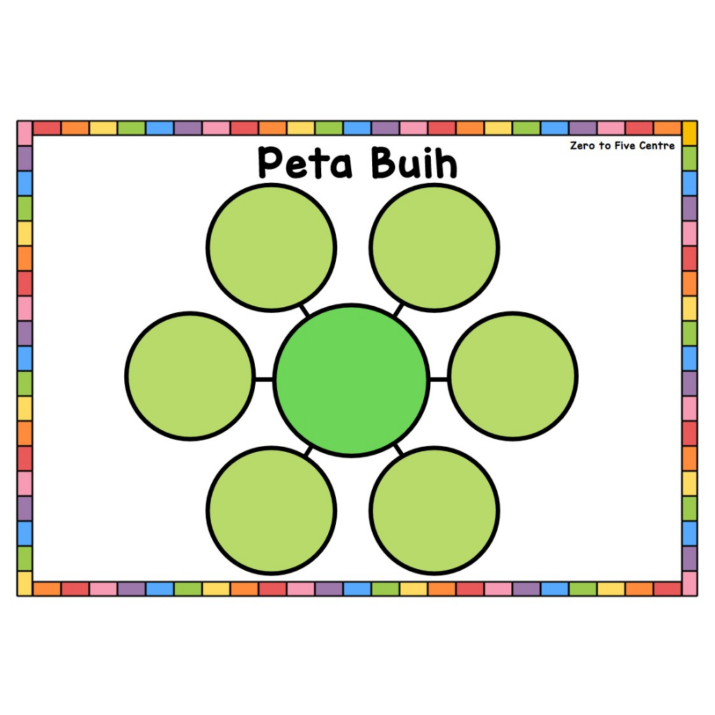 Poster Peta I-Think Template Kosong Set Keceriaan Kelas KBAT PAK 21 A4 ...