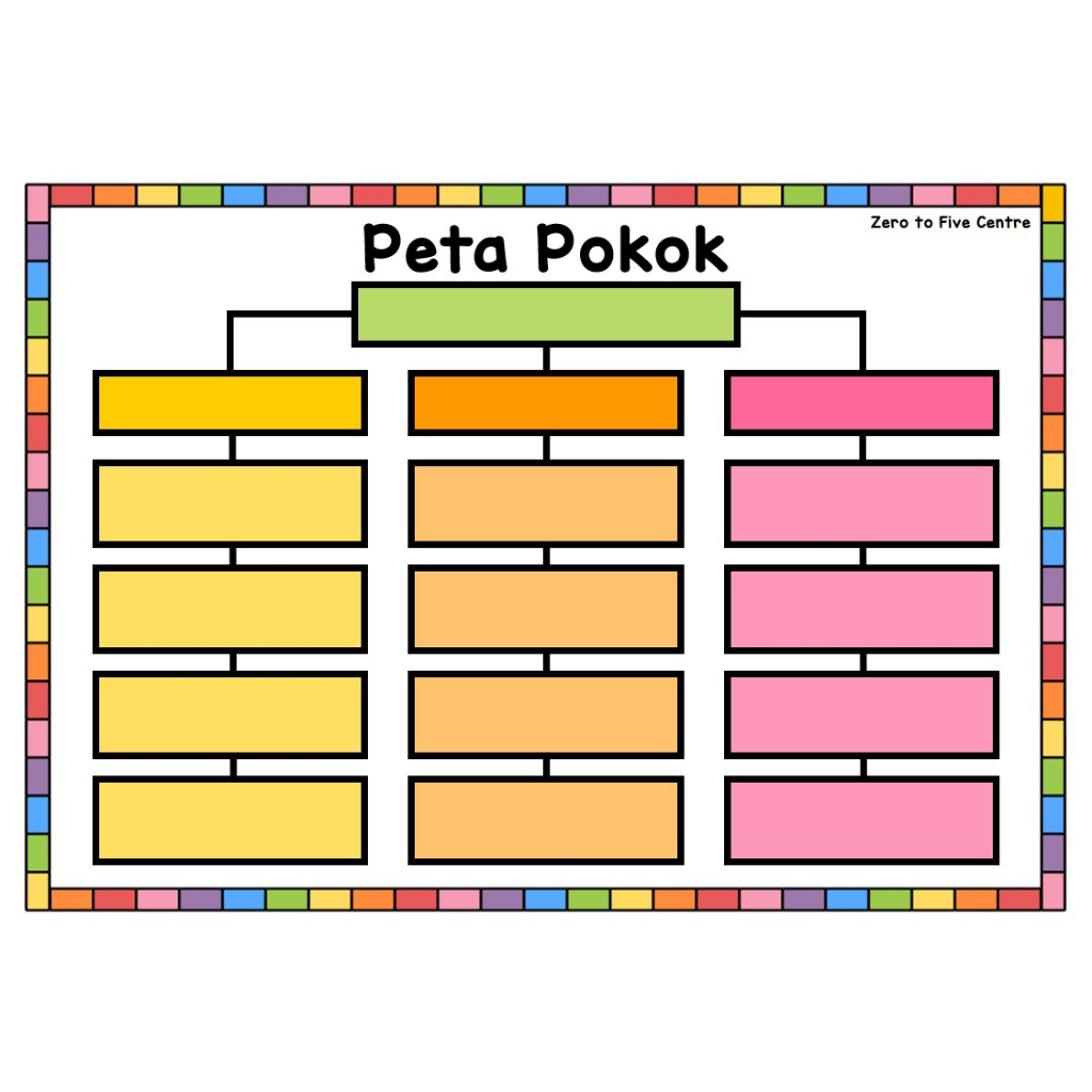 Poster Peta I-Think Template Kosong Set Keceriaan Kelas KBAT PAK 21 A4 ...