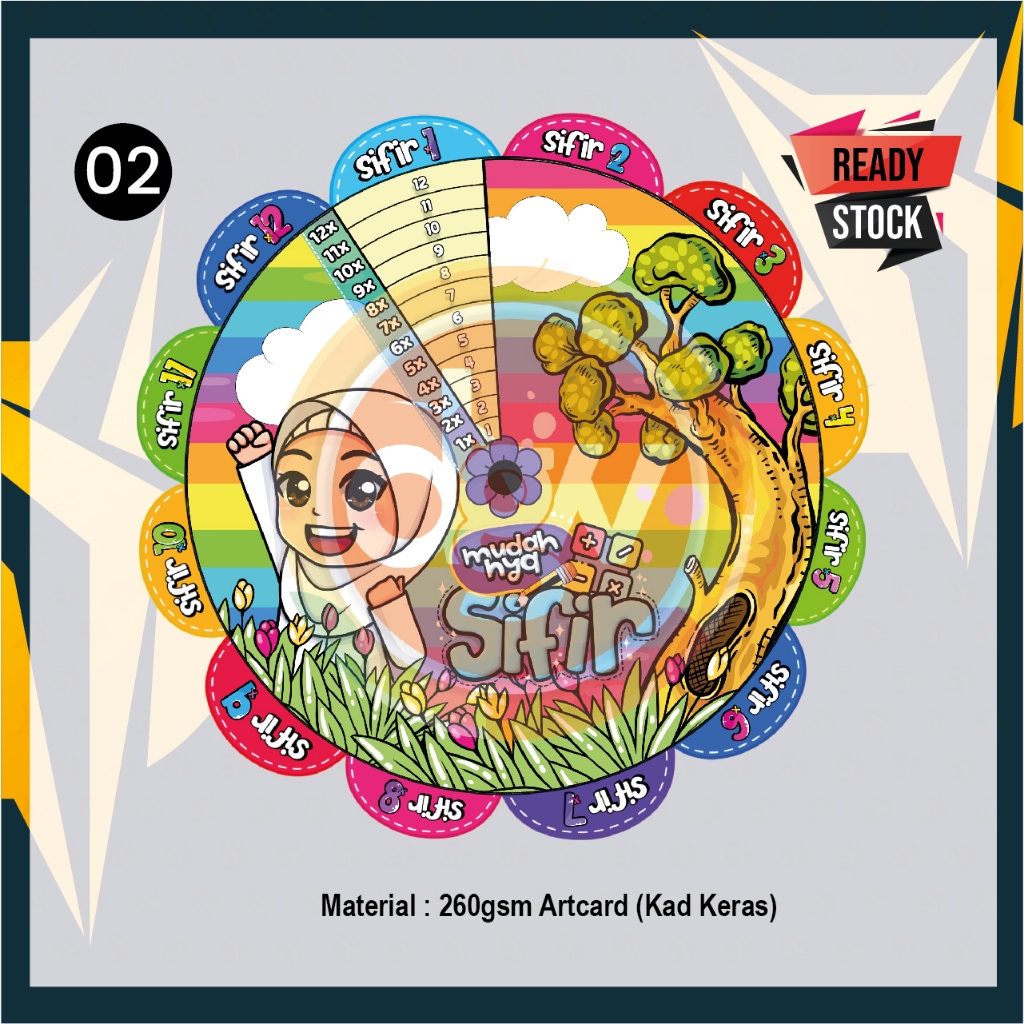 Sifir Roda Anak2 Sifir 1 Sampai 12 Bijak Matematik Senang Hafal dan Kira2 untuk Pelajar ...