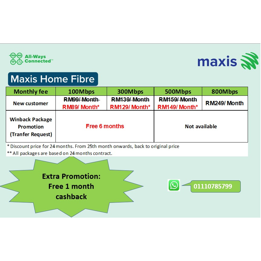 Maxis Home Fiber/Biz Fiber Coveage Check & Daftar/Registration ...