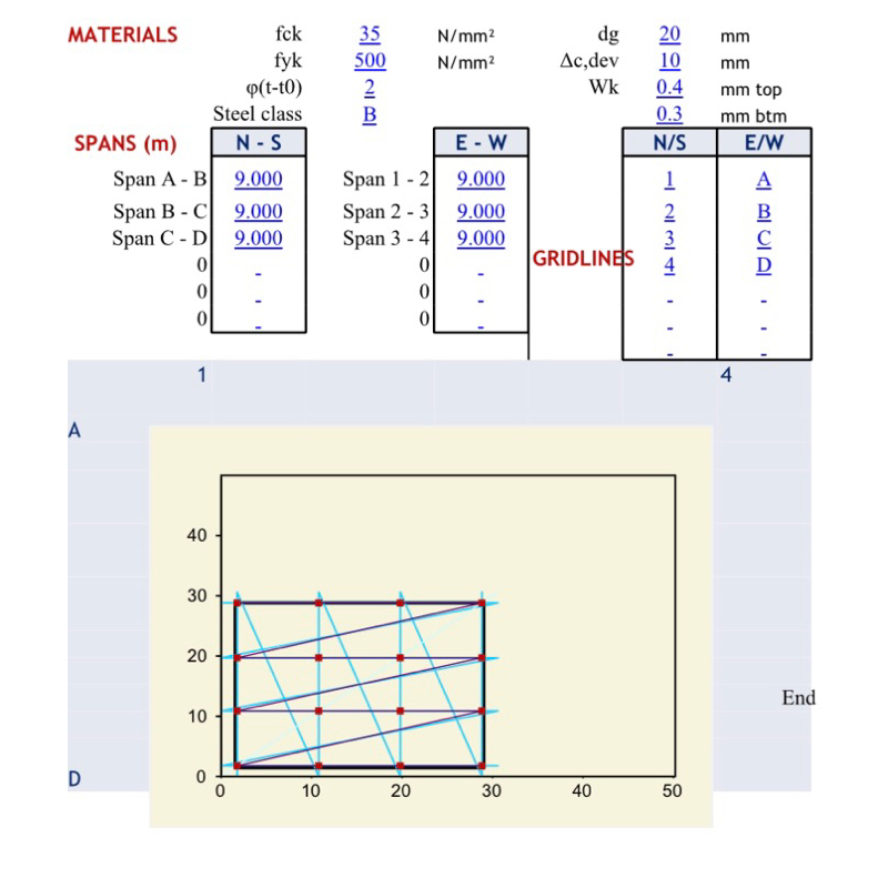 Flat Slab Design Spreadsheet in Eurocode EC2 | Shopee Malaysia