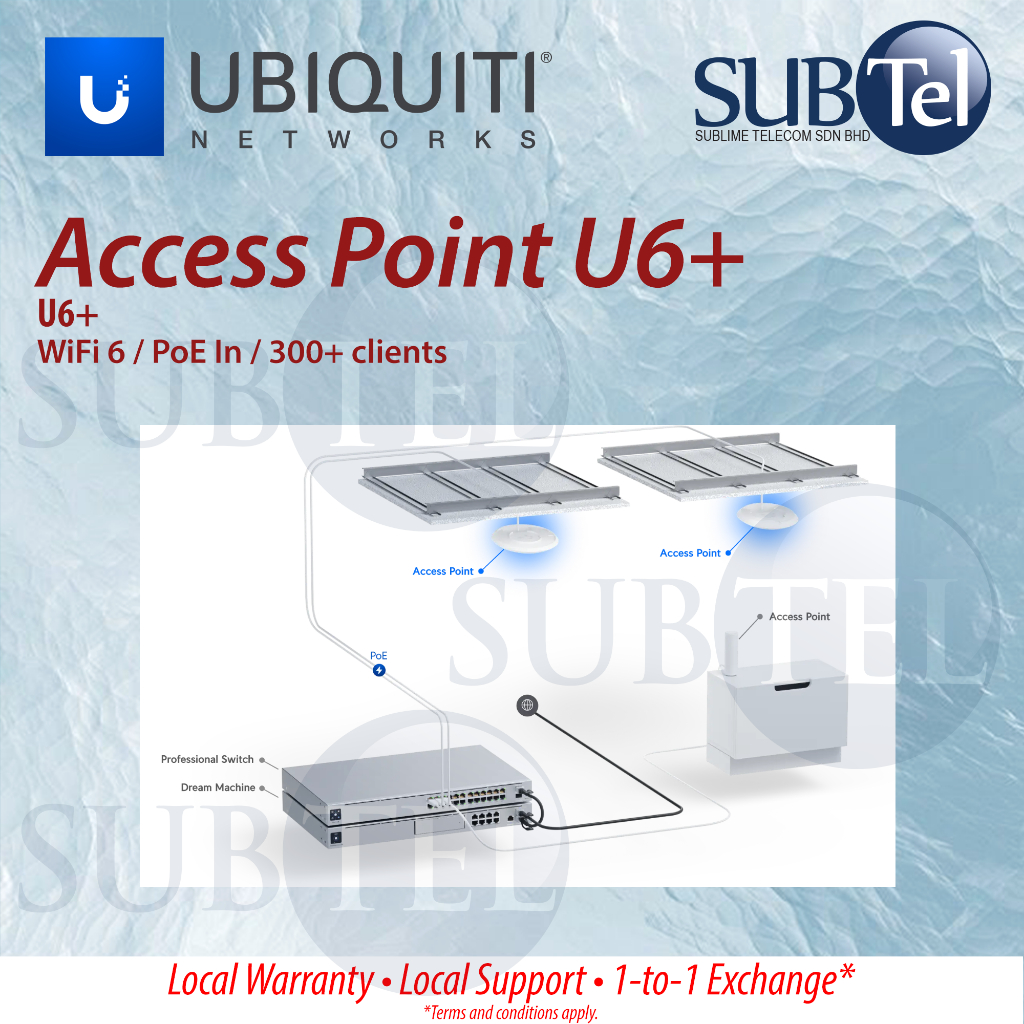 Ubiquiti U6 PLUS U6+ Access Point WiFi 6 Dual band 2x2 MIMO AP 2.4GHz ...
