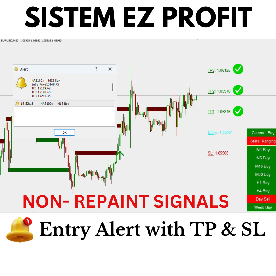 Forex Indicator MT4 Terbaik dengan Alert Entry, TP & SL Tiada Repaint ...
