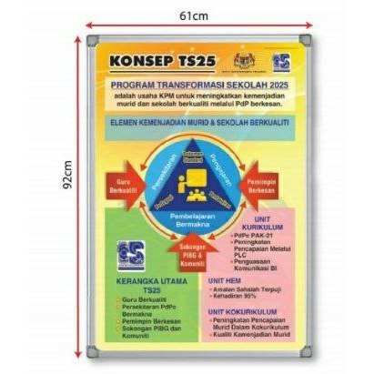 KONSEP TS25 PROGRAM TRANSFORMASI SEKOLAH 2025 SB-0046 | Shopee Malaysia