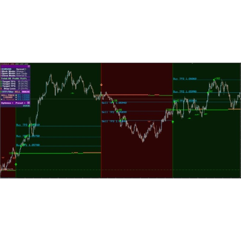 Best Scalper Indicator For MT4 | Shopee Malaysia