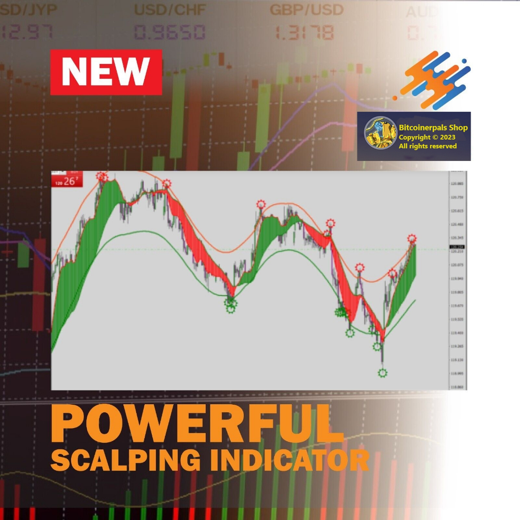 [DIGITAL DOWNLOADS] Forex Scalping Indicator Terpower (Trading System ...