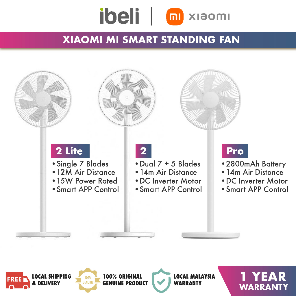 Smartmi Smart Stand Fan 2/2 Lite/2S/2 Pro/1X/3 Natural Wind English Set ...