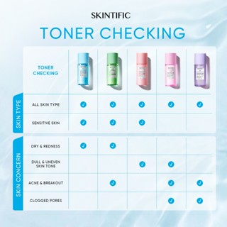 [Ready Stock] SKINTIFIC Toner Series 4D Hydrating Toner Acne Calming ...