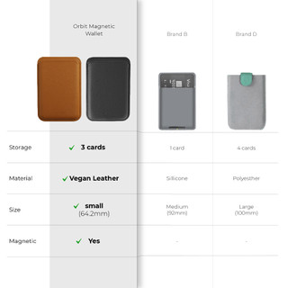 CHARBY Orbit Magnetic Wallet Vegan Leather Card and Banknotes Holder ...