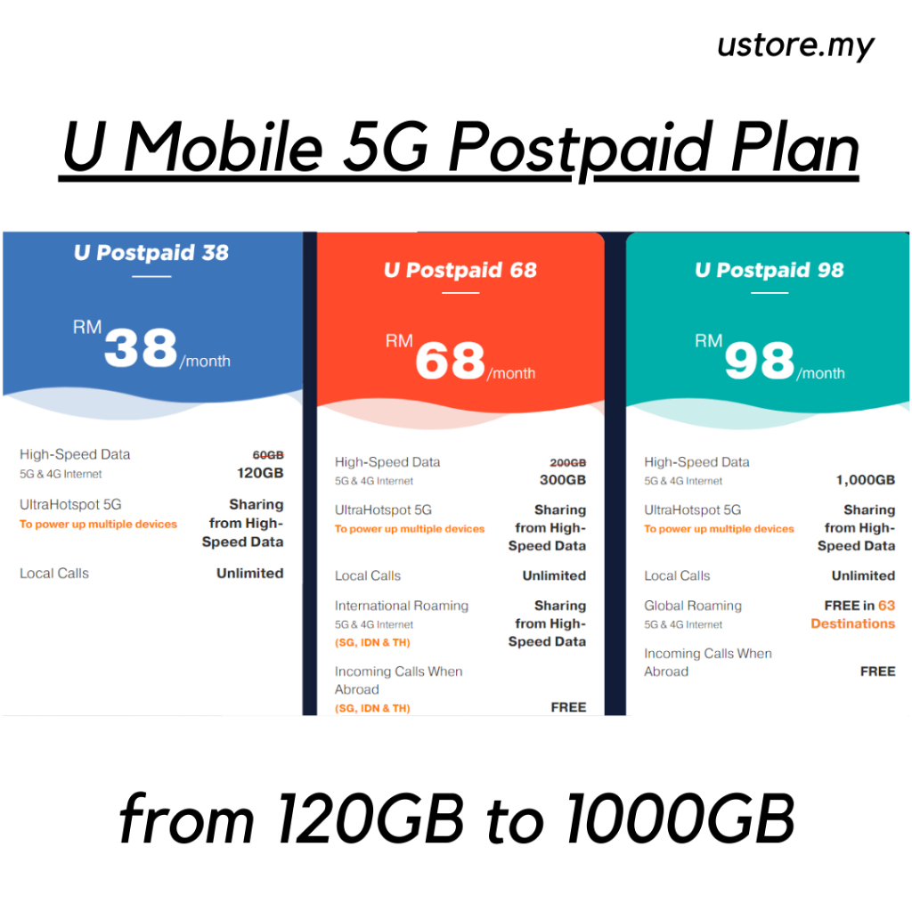 UMobile Unlimited Postpaid 5G Plan up to 1000GB Data & Unlimited Call ...