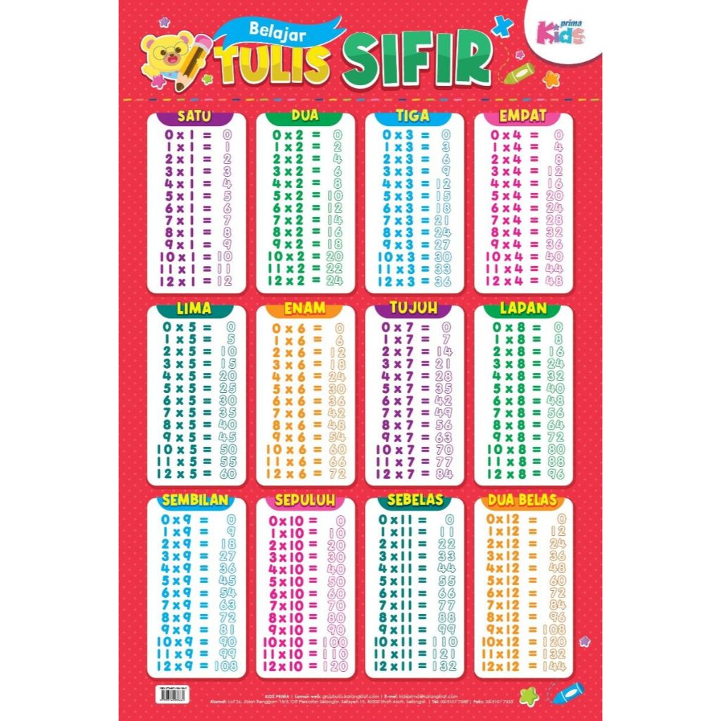 Poster Belajar Tulis Nombor | Sifir | Jawi | ABC [Prima Kids] | Shopee ...