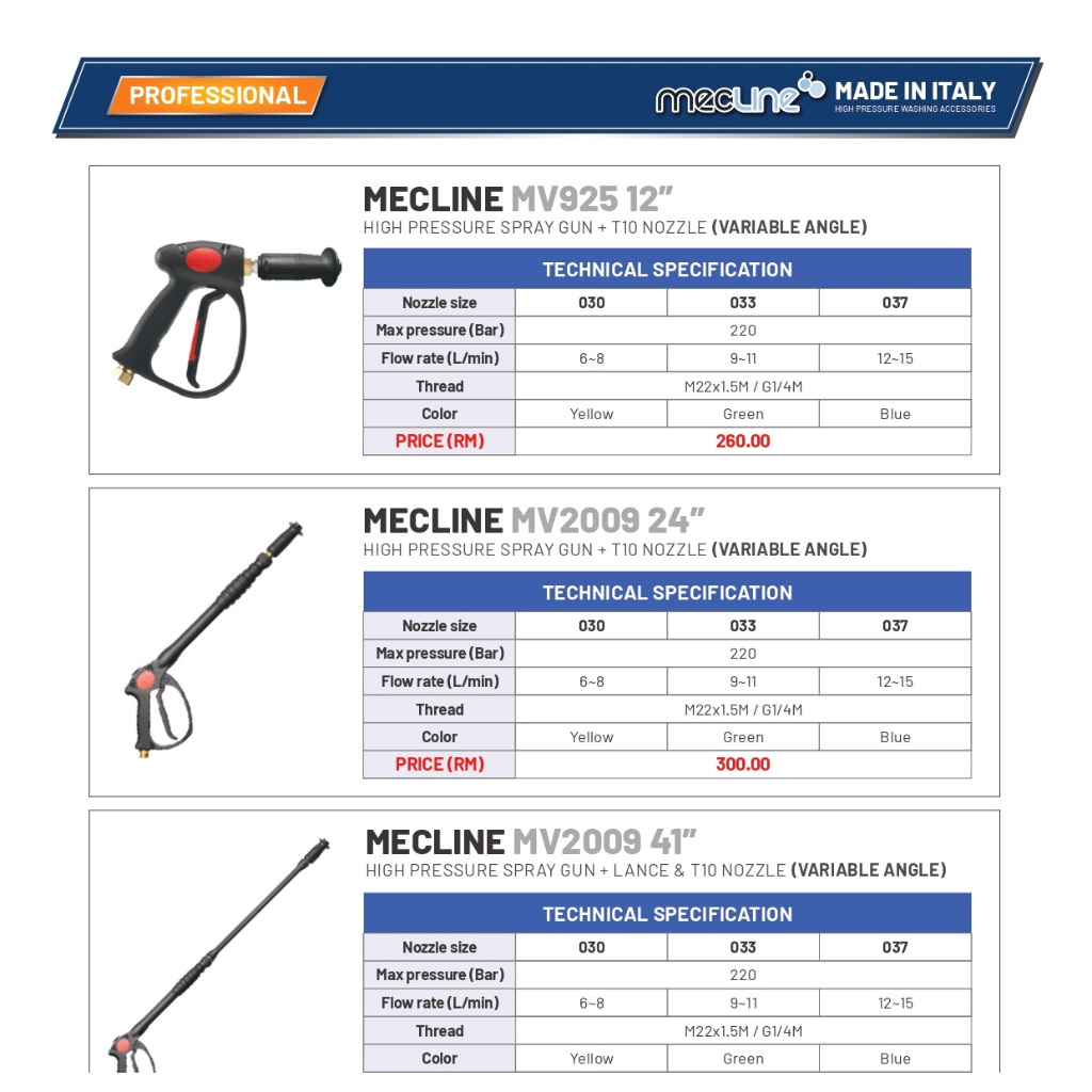 ITALY MECLINE MV925 12” / MV2009 24” / MV2009 41” HIGH PRESSURE SPRAY ...