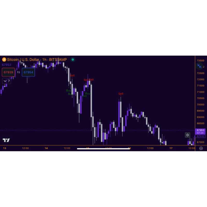 LATEST UPDATE INDICATOR SCALPING FOREX | Shopee Malaysia