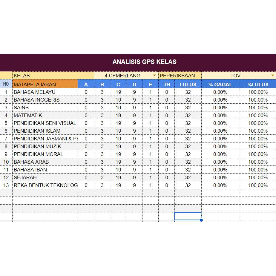 HEADCOUNT DATA MARKAH EXCEL/GOOGLE SHEET | Shopee Malaysia