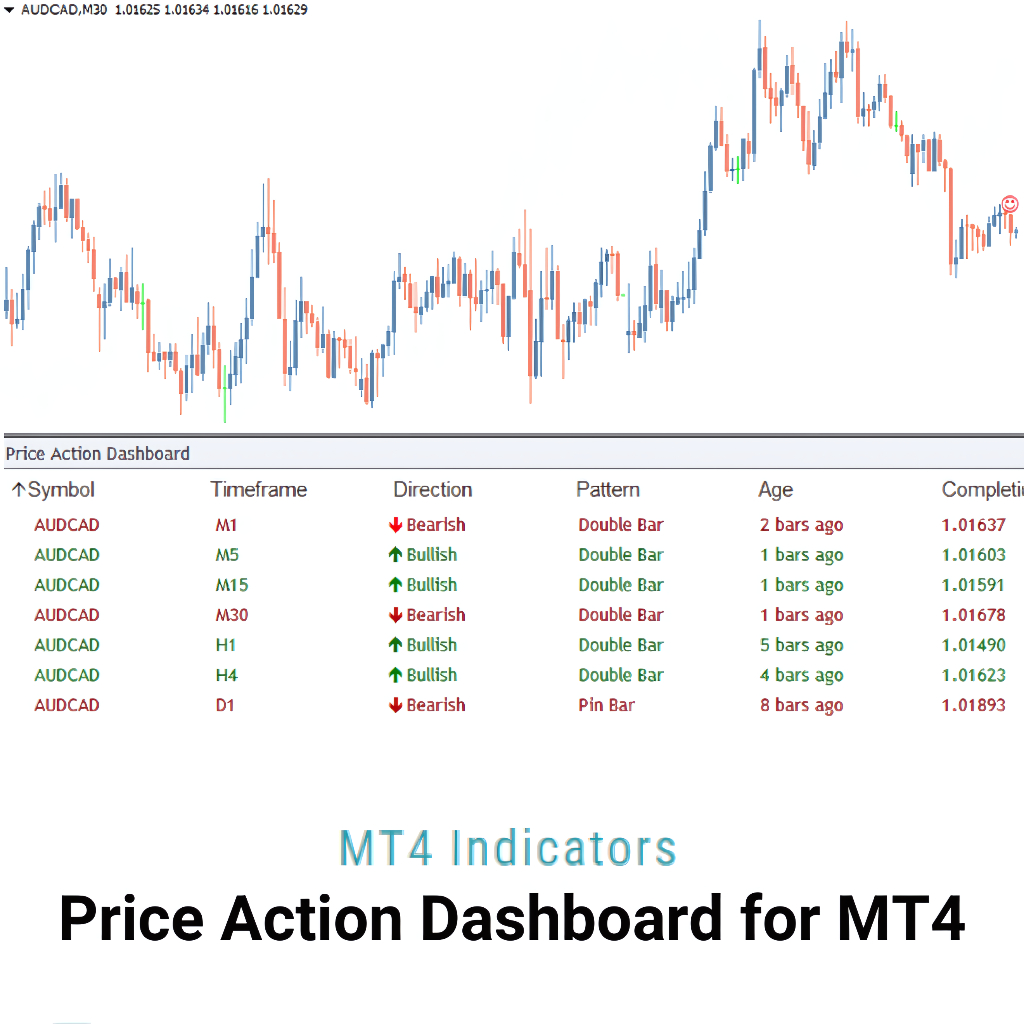 Price Action Dashboard MT4 Any FX Instrument | Shopee Malaysia