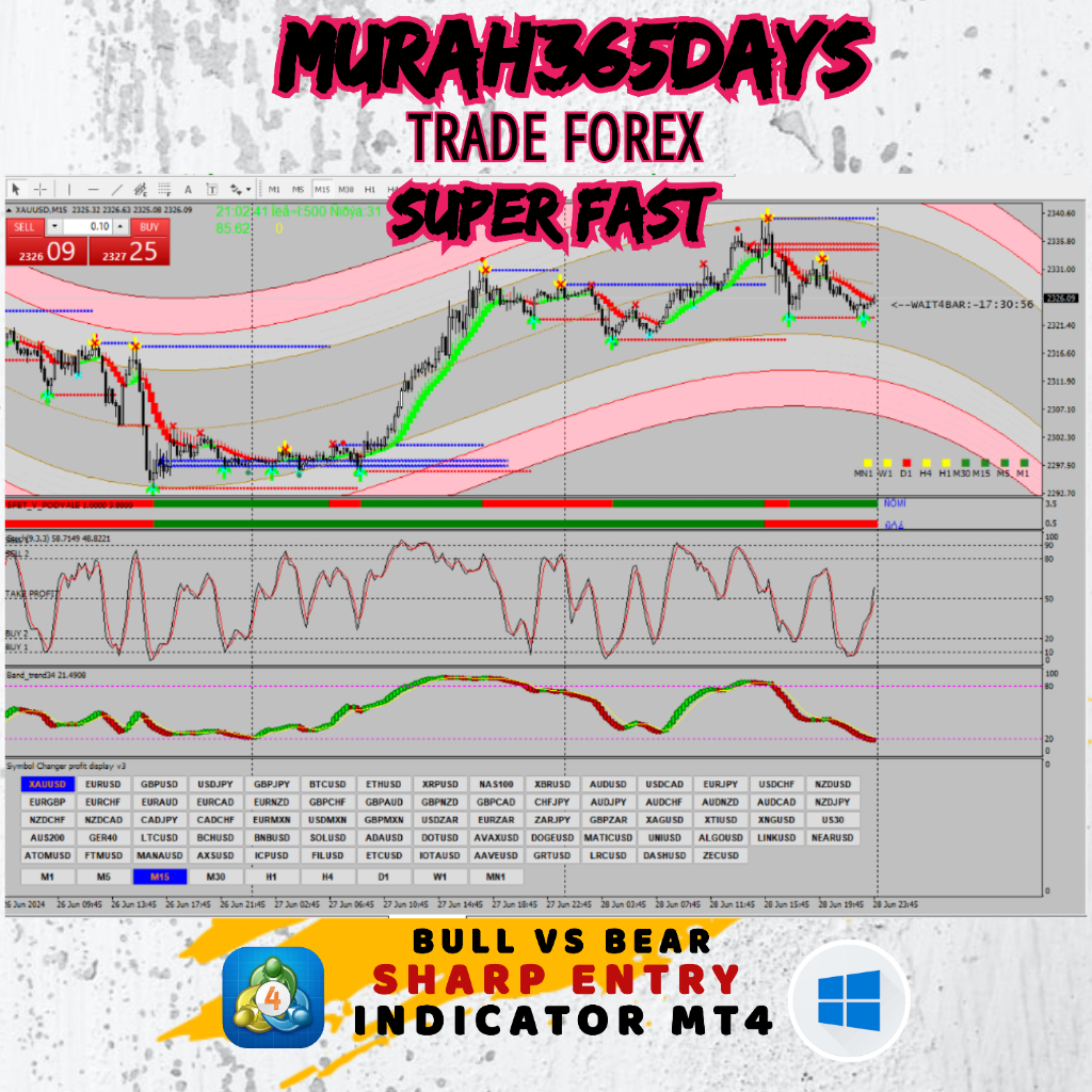 🏧🔥No. 42🔥🏧 Super Fast Forex Sytem: Forex & Crypto Trading with Advanced ...