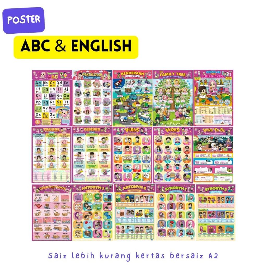 POSTER ENGLISH | ABC | VERBS | MY FAMILY | ANTONYM | VEHICLES [POSTER ...