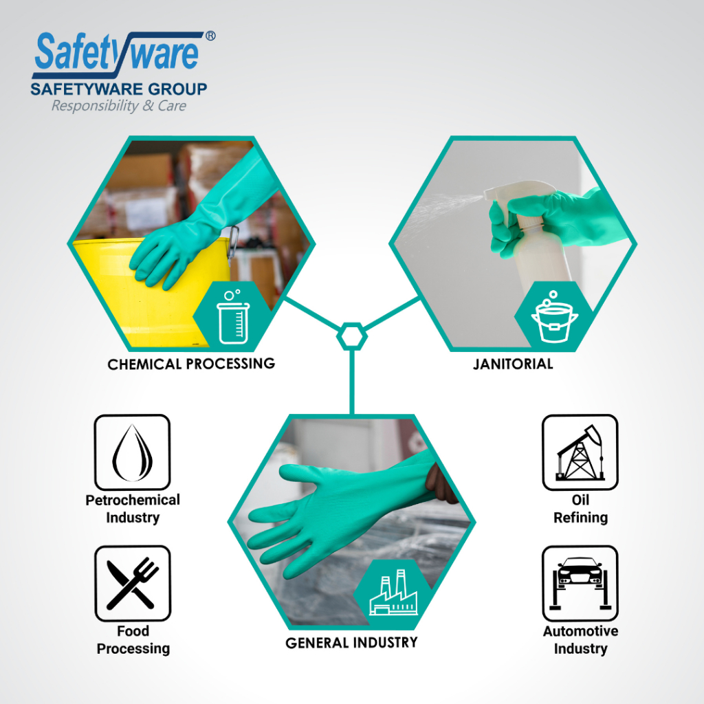 SAFETYWARE Chem-Pro Chemical Resistant Nitrile Gloves | Medium Duty ...