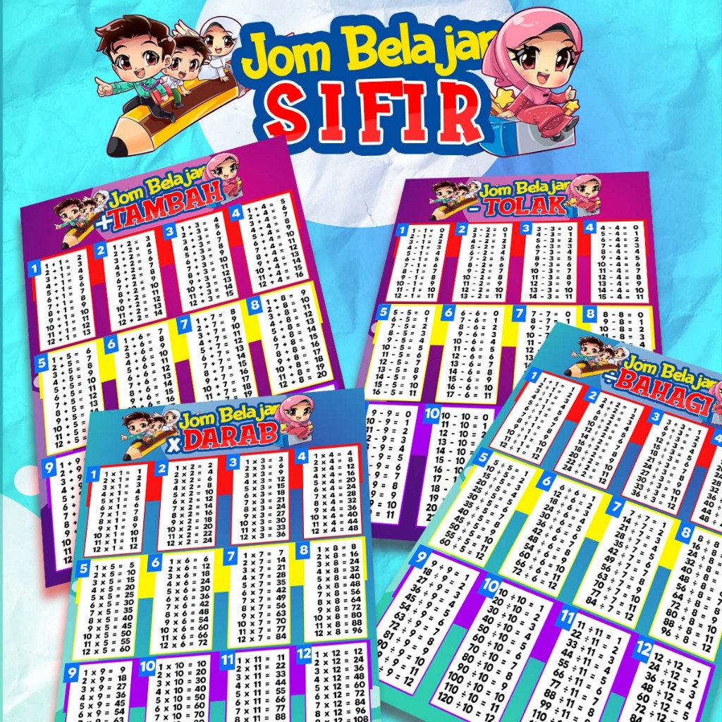 Poster BIJAK SIFIR / darab / bahagi / tambah / tolak - size 18 inci x ...