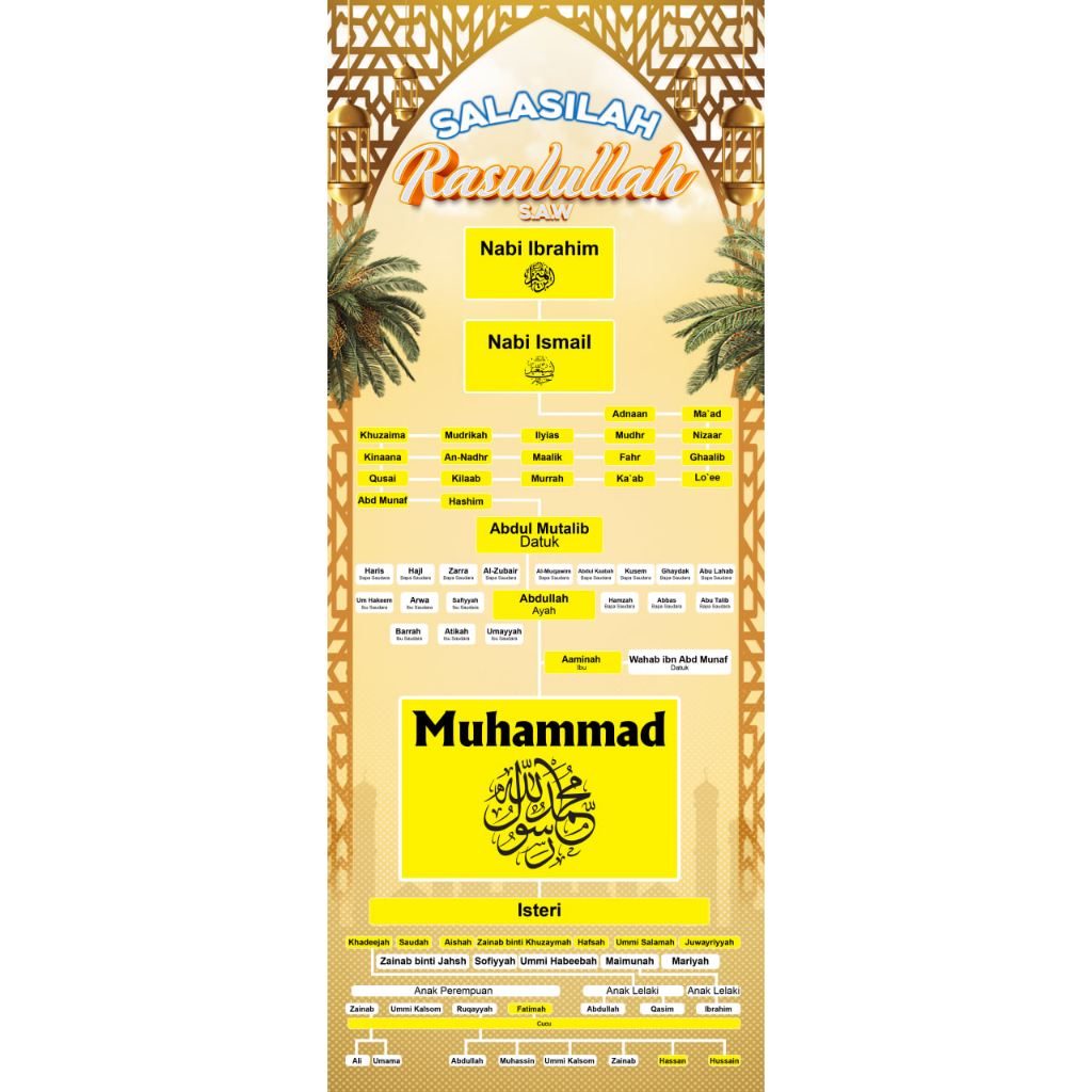 Bunting Maulidur Rasul Biografi Rasulullah SAW 2x5 Kaki | Shopee Malaysia