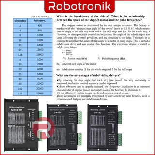 Stepper Motor Driver - DM 542 556 860H TB67S109 TB 6560 6600 | Shopee ...