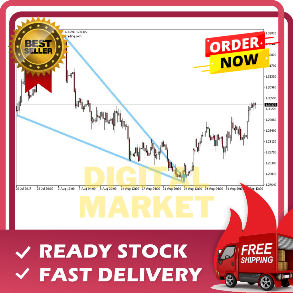 BEST TOOLS INDICATOR MT4 FINDS WEDGES, WHICH ARE CONTINUATION PATTERNS ...