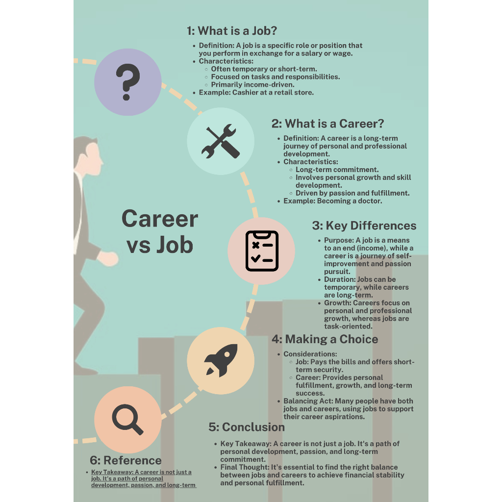 Infographic Service/ slide service | Shopee Malaysia