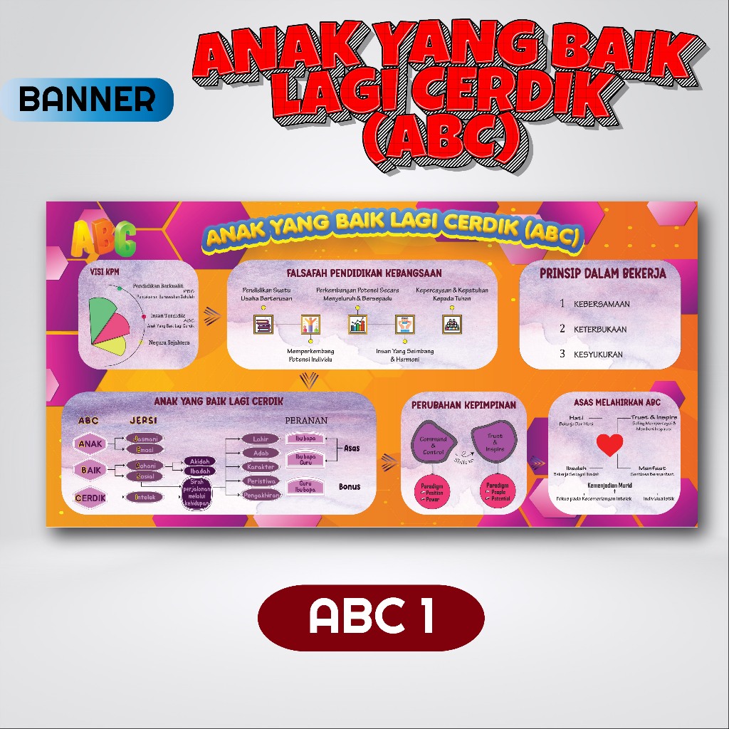 Banner Anak Yang Baik Lagi Cerdik (ABC) | Shopee Malaysia