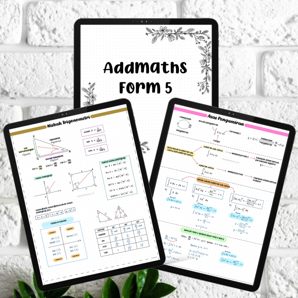 [DIGITAL NOTES by topic] PDF Nota Matematik Tambahan Tingkatan 5 ...