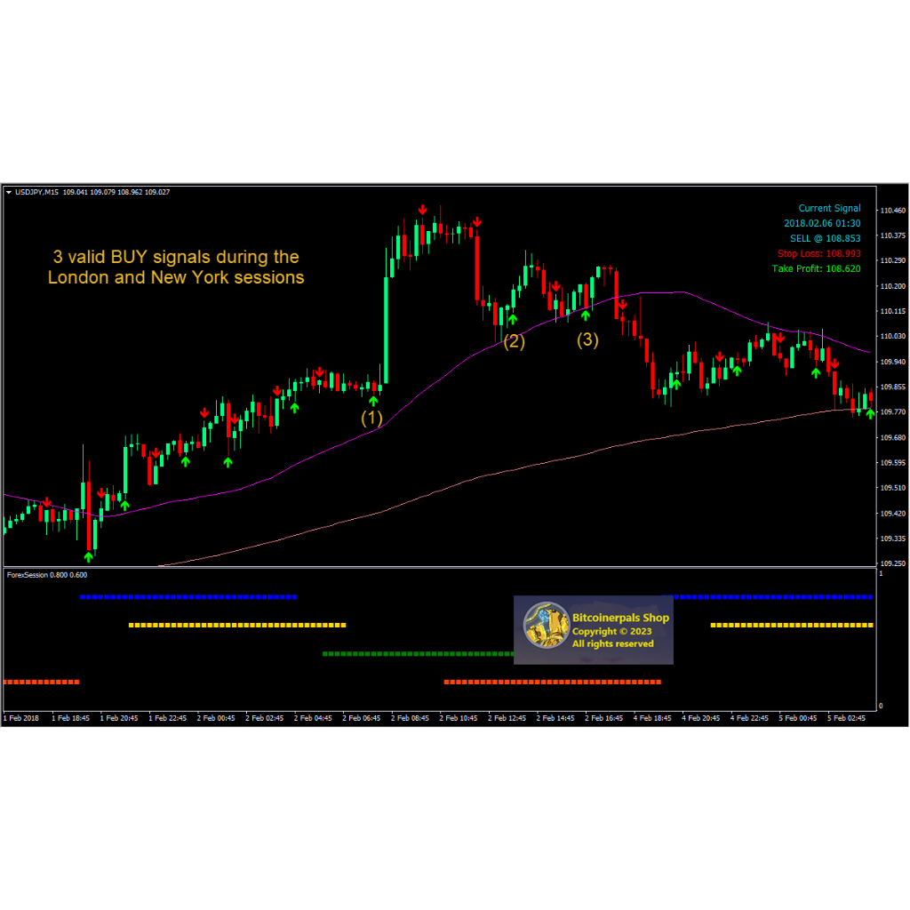 [DIGITAL DOWNLOADS] Forex Scalping Solution Indicator System | Shopee ...