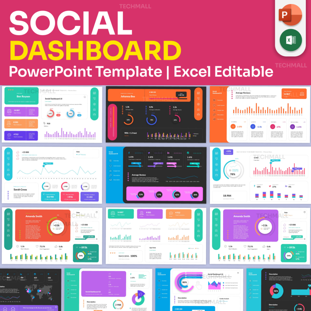 Social Dashboard Ui Dynamic Powerpoint Presentation Versatile Template - Easy Excel Integration ...
