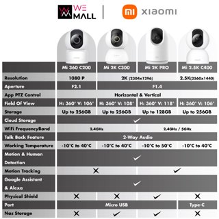 [ENGLISH] Xiaomi Mijia 360 IP Camera Mi Home CCTV Xiomi CCTV Security ...